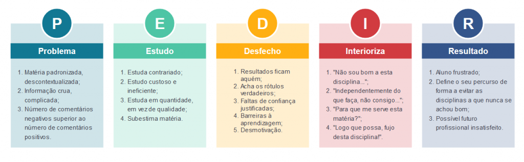 Método - Explica Descomplica